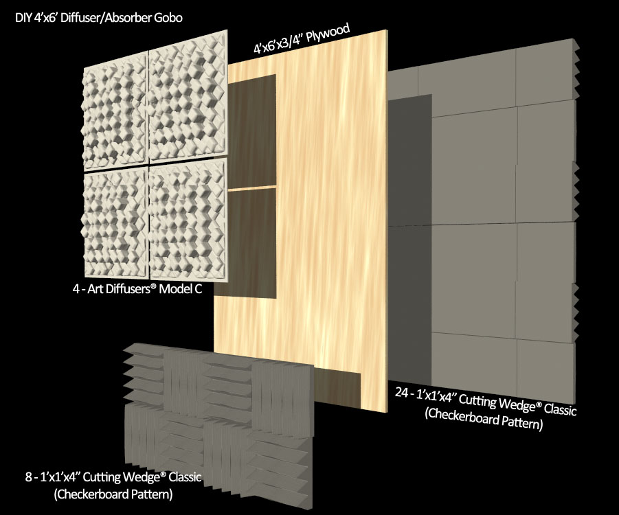 DIY: How to build a Studio GoBo | Acoustics First BLOG