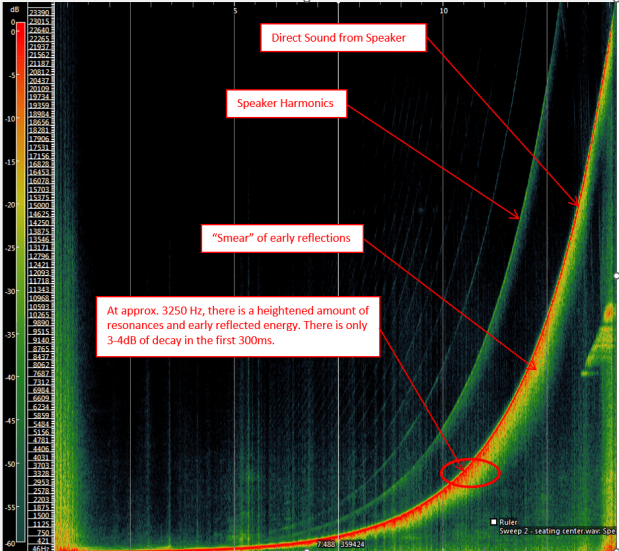 tone tiles | Acoustics First BLOG